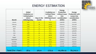 Ujaas Energy - Rooftop PPT AURAIYA | PPT