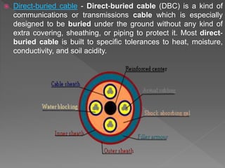 Electrical Wiring:Types of wires and Cables and the circuit control on ...