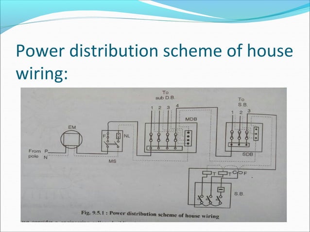 EEE illumination scheme for domestic premise | PPT