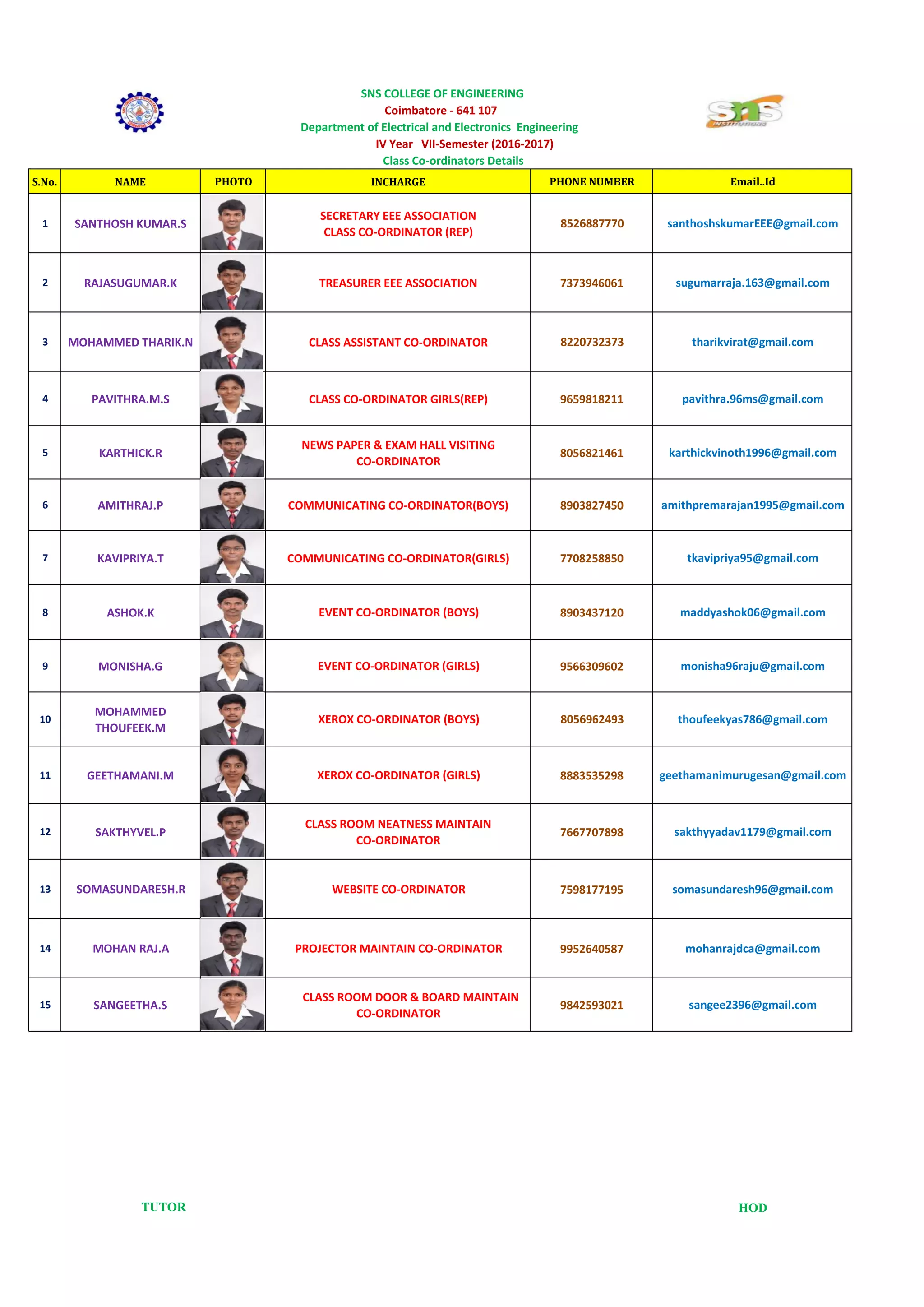 EEE Class Co-ordinators Semester(8) | PDF