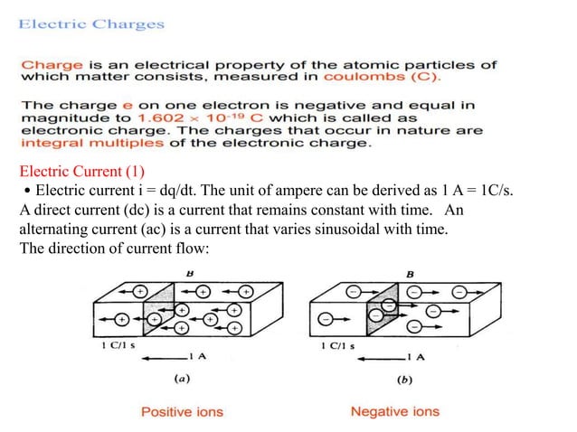EEEE-CIVIL ppt unit 1,2,3.pptx