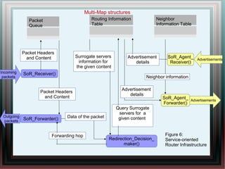 CDN Project Presentation | PPT