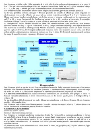 EEEEEelementos quimicos.pdf