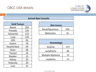 CBCC Global Presentation | PPT