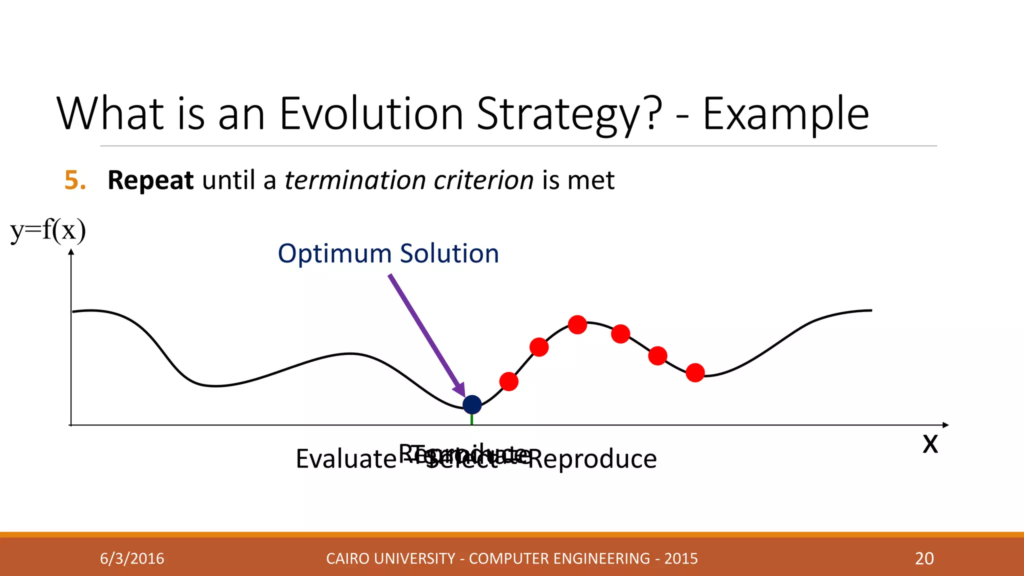 Covariance Matrix Adaptation Evolution Strategy - CMA-ES | PPSX