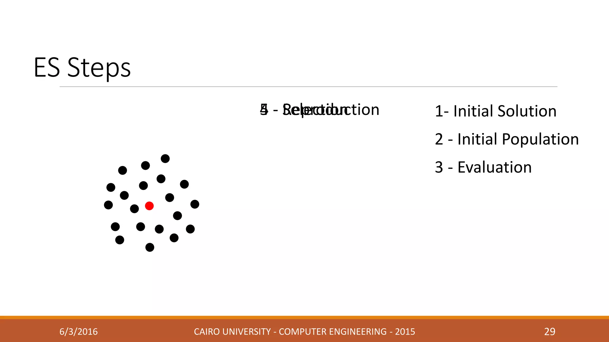 Covariance Matrix Adaptation Evolution Strategy - CMA-ES | PPSX
