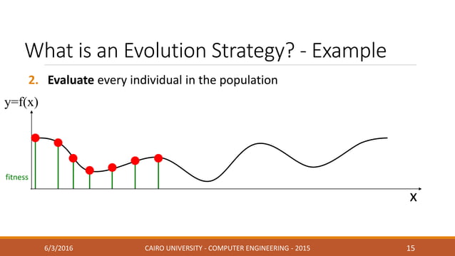 Covariance Matrix Adaptation Evolution Strategy - CMA-ES | PPSX ...