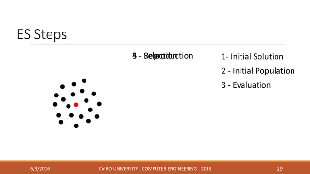 Covariance Matrix Adaptation Evolution Strategy - CMA-ES | PPSX ...