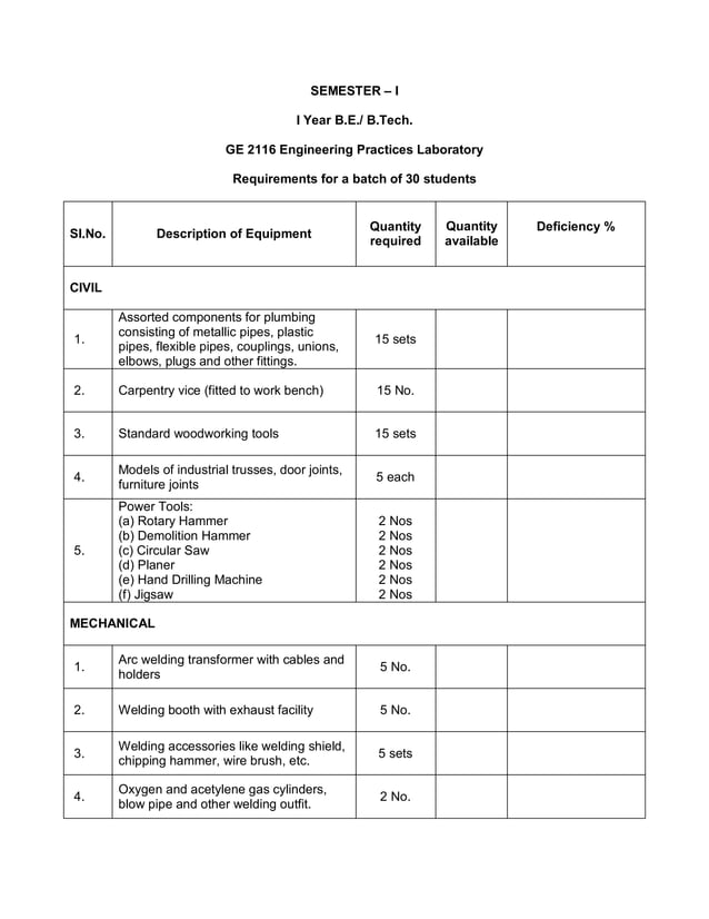 Eee lab requirements | PDF
