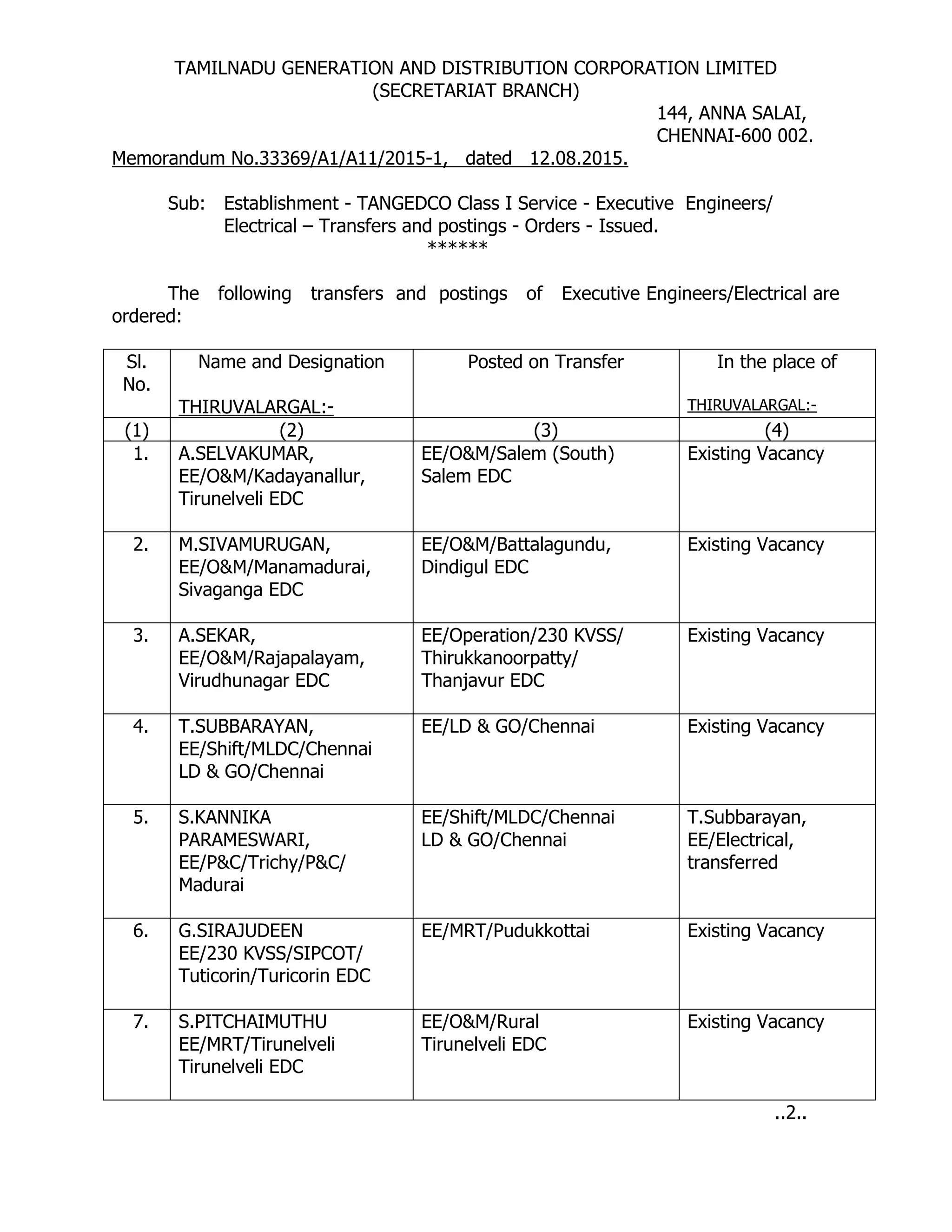 Ee elecl. transfers & modification | PDF