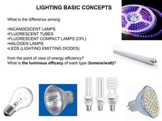 lighting basics | PPT