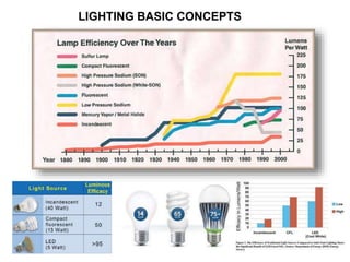 lighting basics | PPT