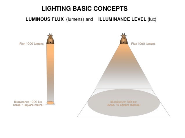 lighting basics