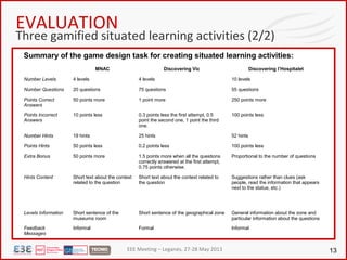 Gamified Learning Activities In Situ: Lessons Learnt with Teachers and ...