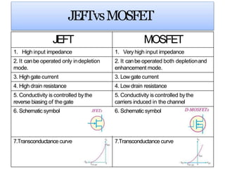 Mosfet detail | PPTX