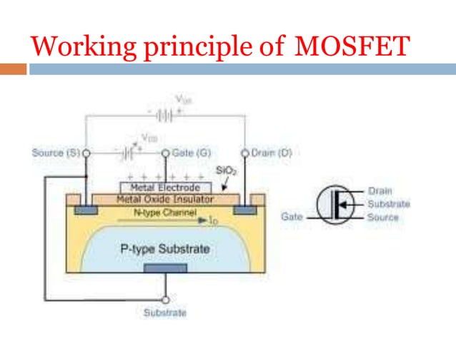 Mosfet detail | PPTX