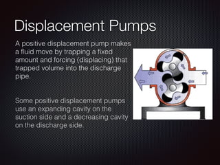 Pumps & its types | PDF