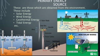 Introduction To Energy And its sources | PPTX