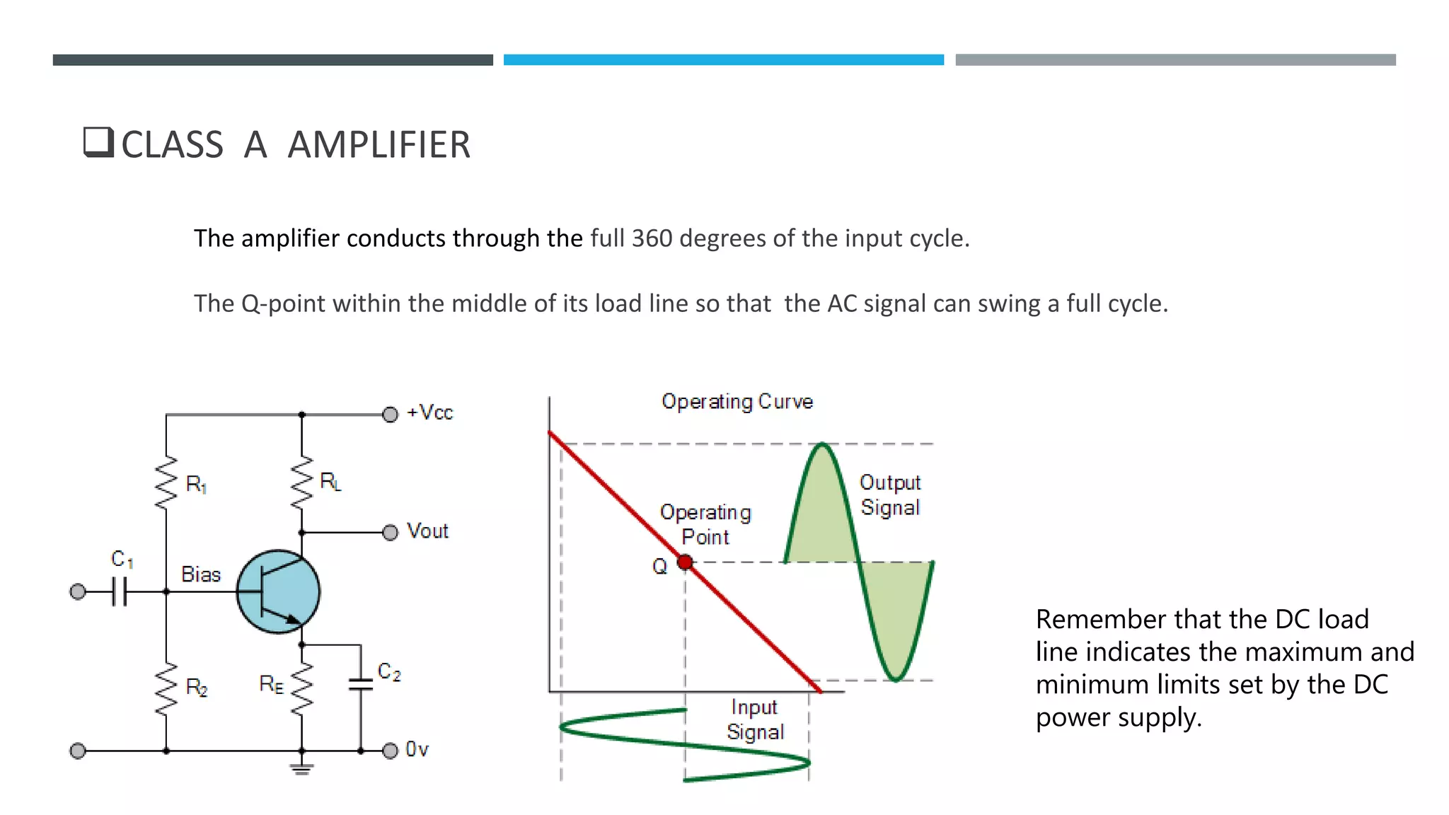 Power Amplifier EEE.pptx