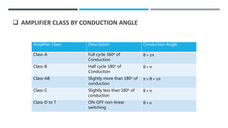 Power Amplifier EEE.pptx