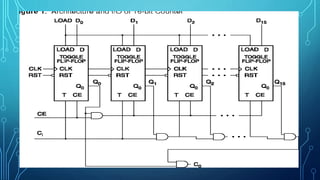 eee ppt.pptx | Technology & Computing