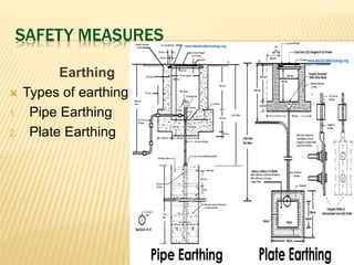 Safety Precautions While Working on Electric Installations | PPTX