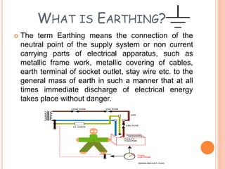 Earthing | PPTX