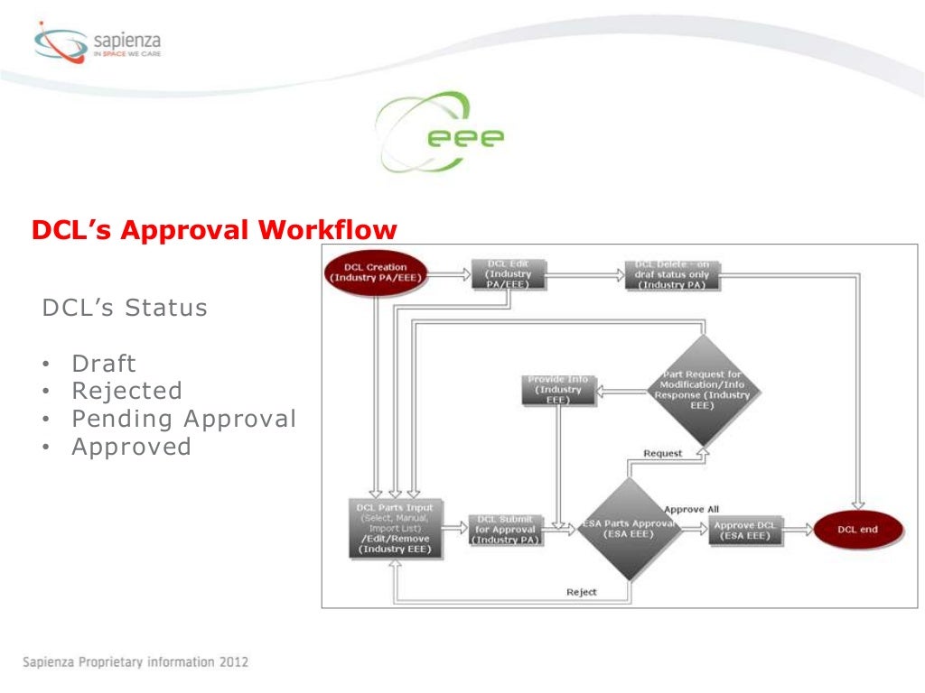 Eee Presentation eee-presentation