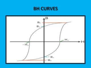 BH Curve | PPTX