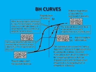 BH Curve | PPTX