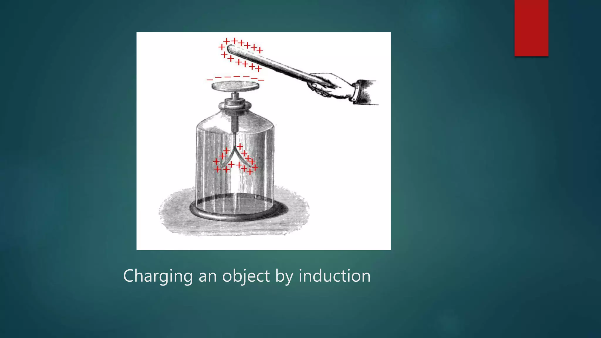 ELECTROSTATIC INDUCTION AND GAUSS LAW | PPTX