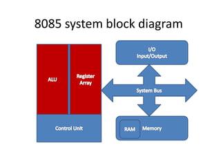 Microprocessor and Microcontroller lec2 | PPT