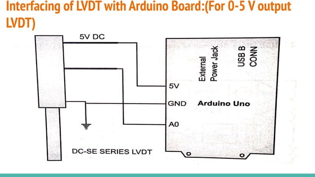 EEE UNIT-2 PPT.pdf | Computer Peripherals | Computing