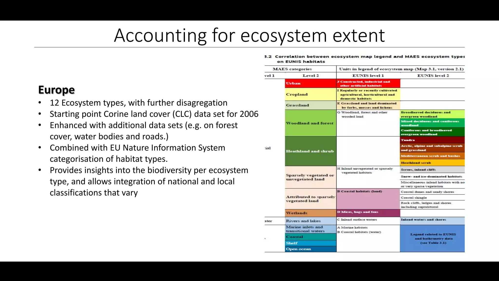 Role of SEEA Framework for Valuation of Natural Resources | PPTX