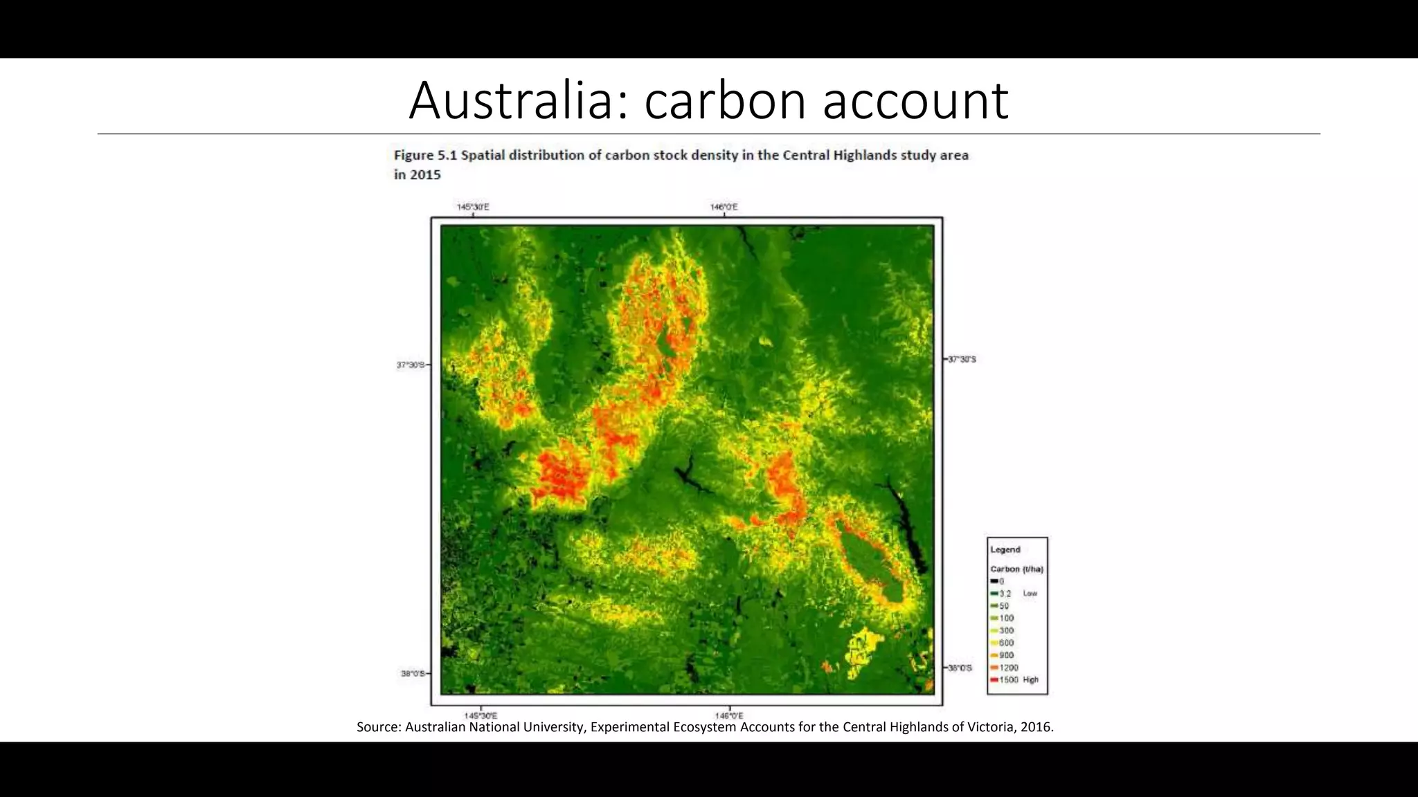 Role of SEEA Framework for Valuation of Natural Resources | PPTX