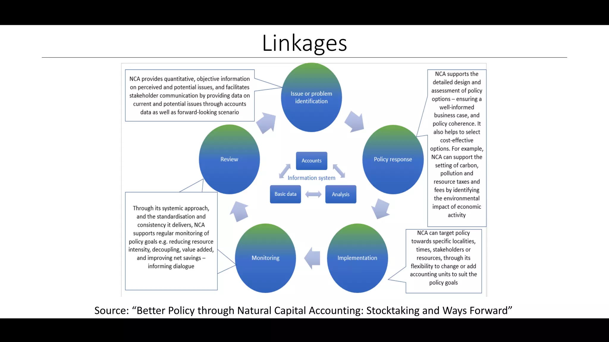 Role of SEEA Framework for Valuation of Natural Resources | PPTX