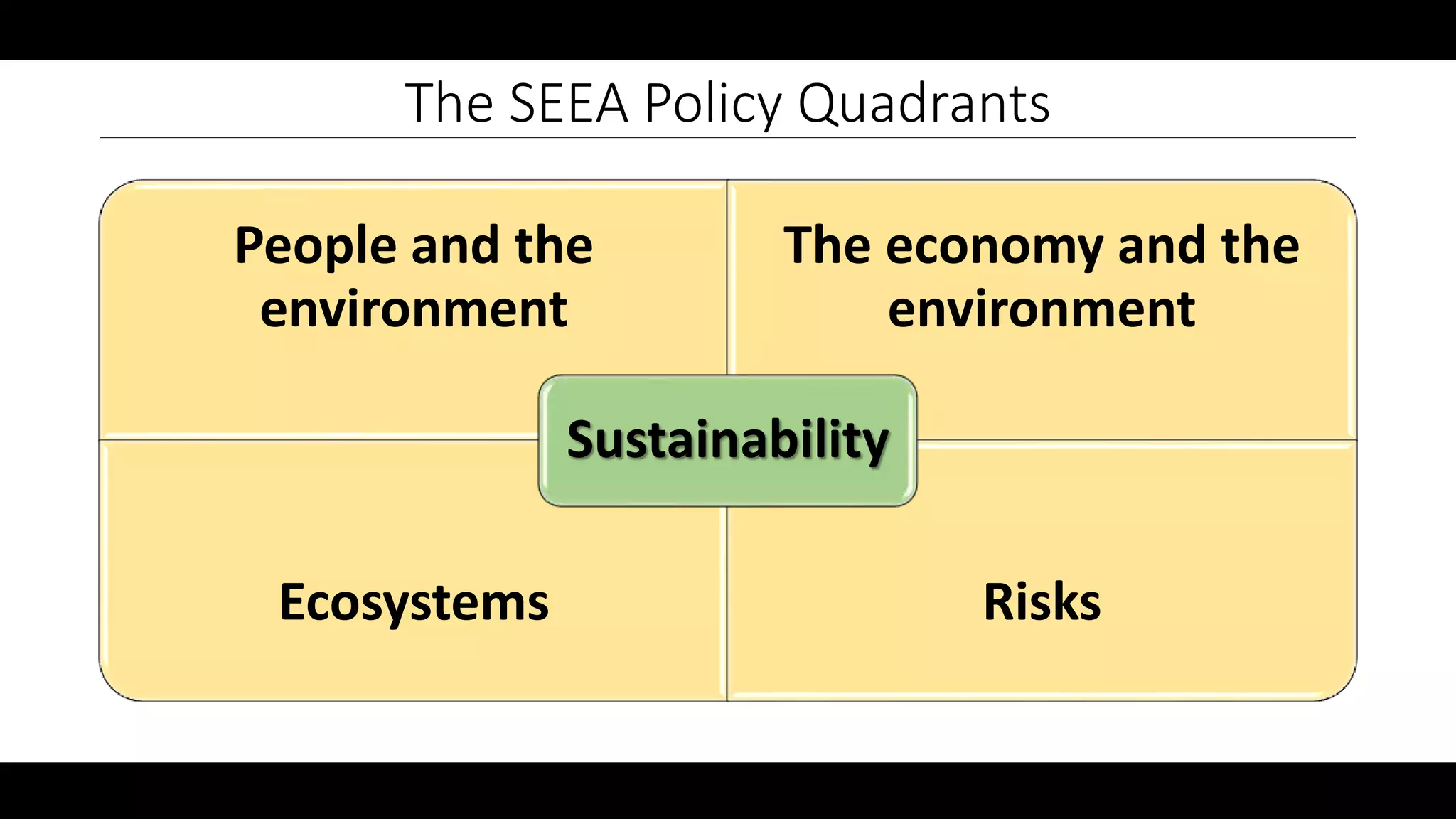 Role of SEEA Framework for Valuation of Natural Resources | PPTX
