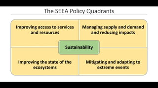 Role of SEEA Framework for Valuation of Natural Resources | PPTX