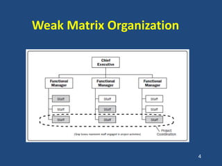 Research project based on PMBOK | PPT