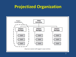 Research project based on PMBOK | PPT