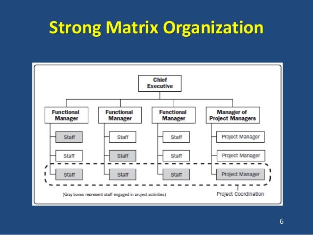 Research project based on PMBOK