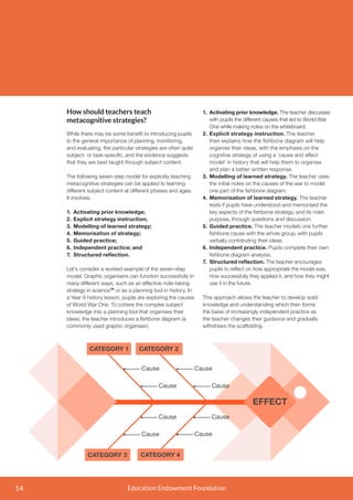 EEF_Metacognition_and_self-regulated_learning.pdf
