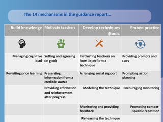 EEF guidance report and the ECT programme | PDF
