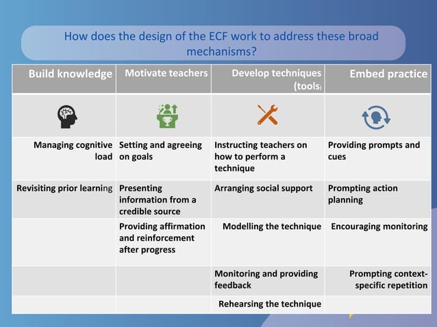 EEF guidance report and the ECT programme | PDF
