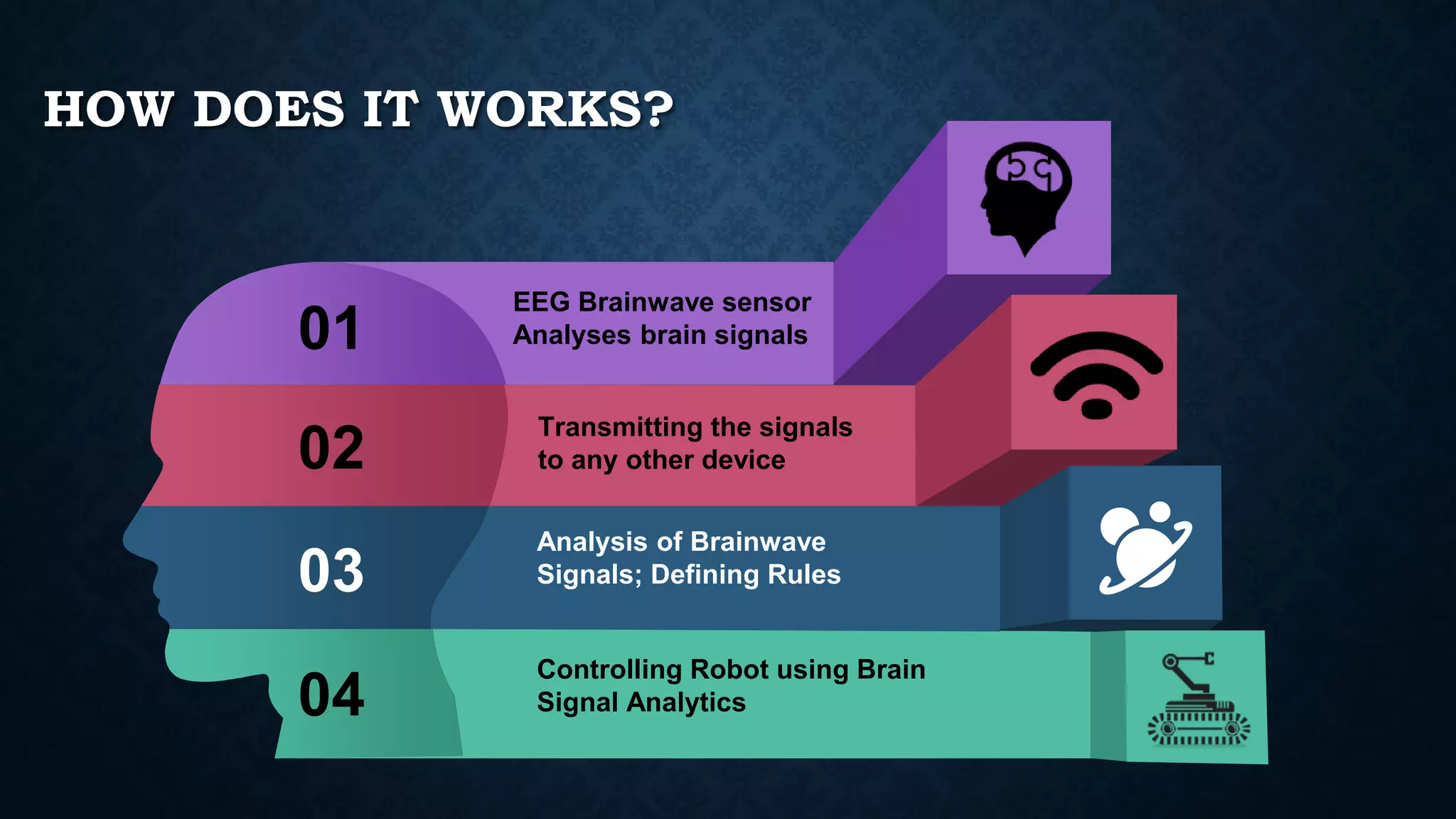 Eeg & Brainwave Robotics | PPT