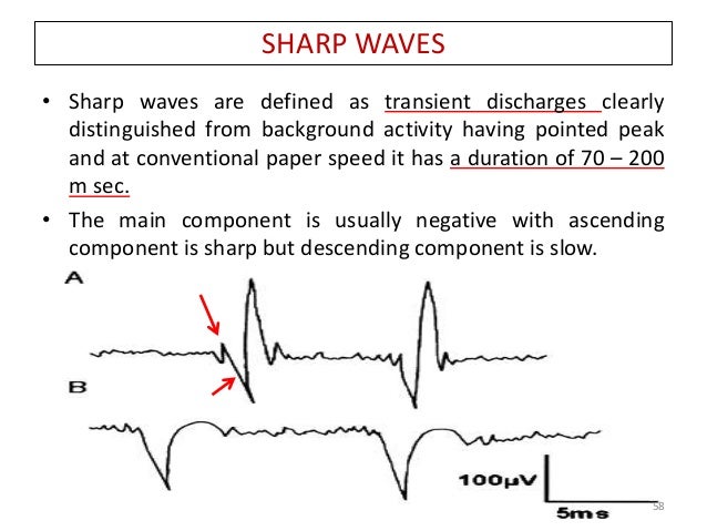 EEG in neurology and psychiatry
