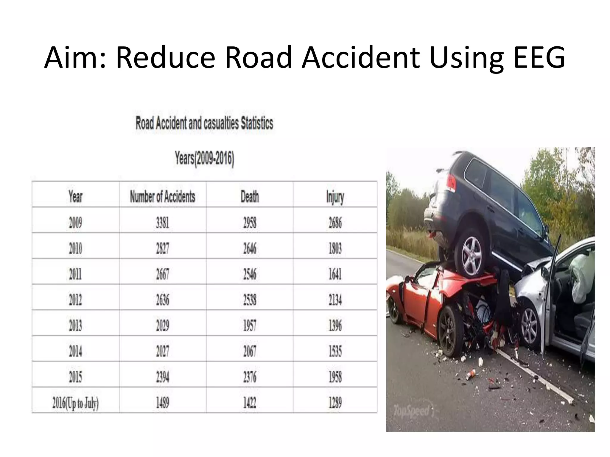 Eeg Based Drowsiness Estimation For Safety Driving Pptx