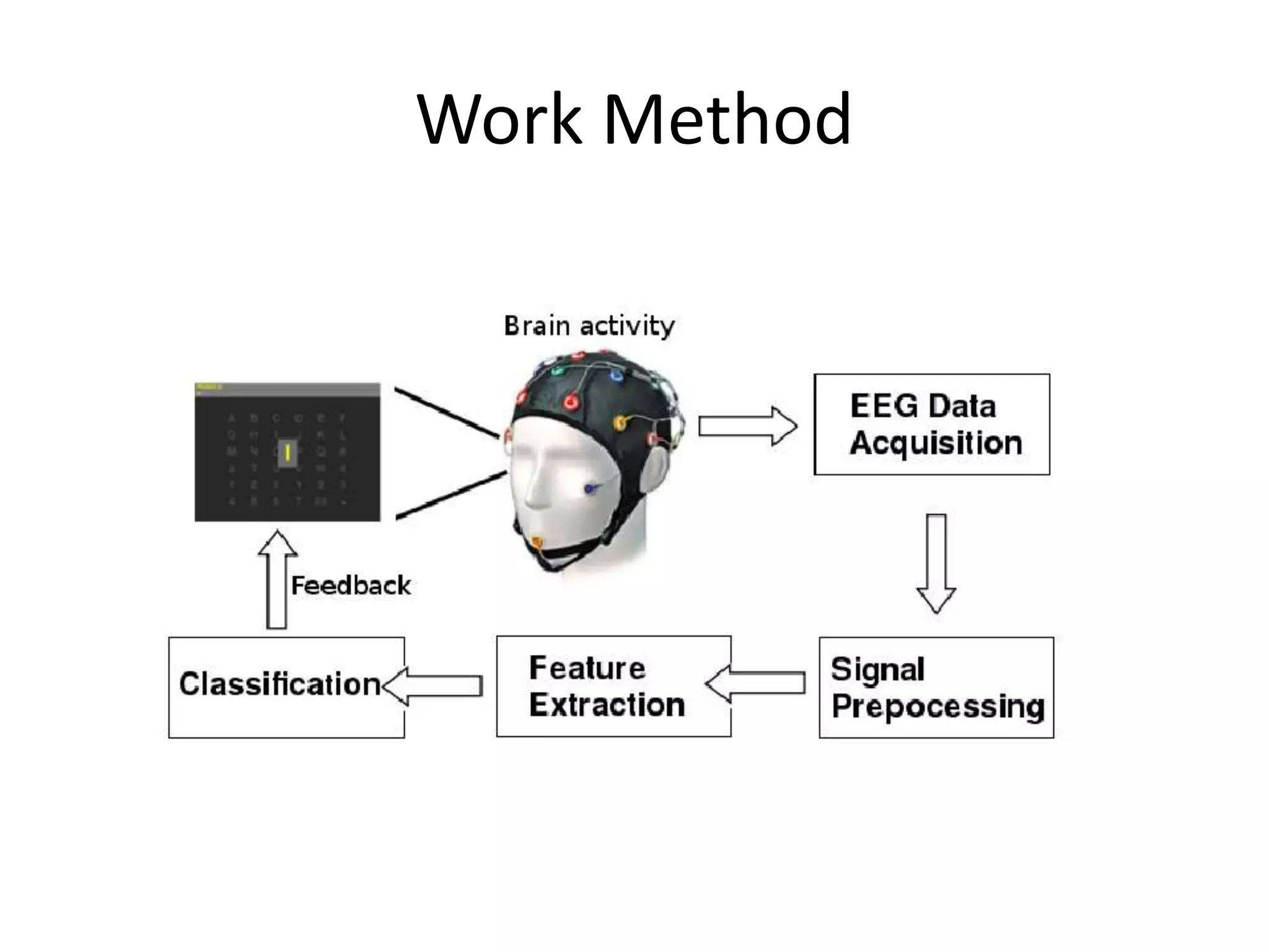 EEG-Based Drowsiness Estimation for Safety Driving | PPTX