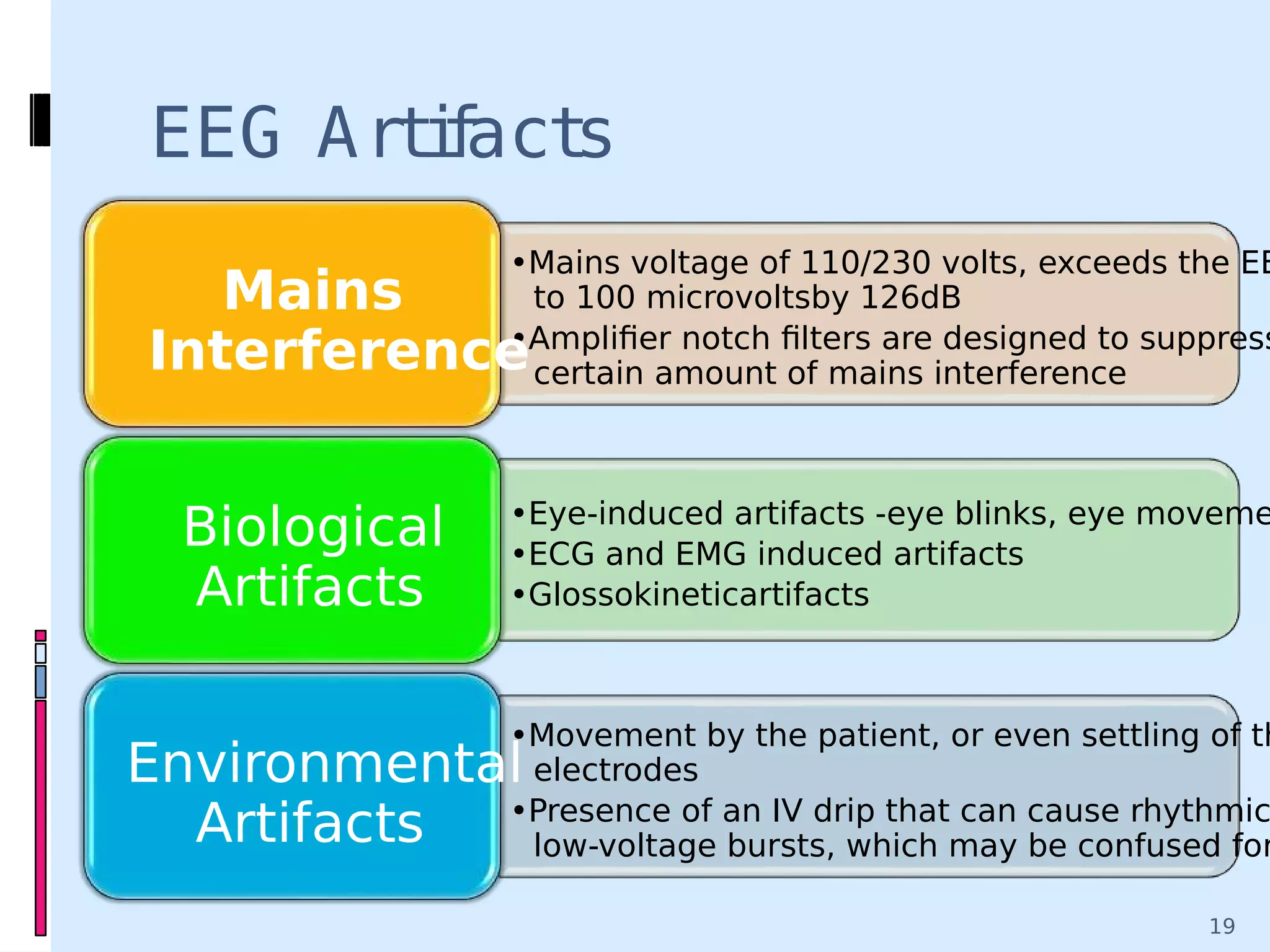 Eeg | PDF