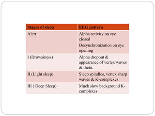 EEG.pptx